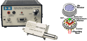 AMPTEK | メーカー | セイコー・イージーアンドジー株式会社